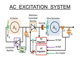 Power System Modeling Presentation | PPT
