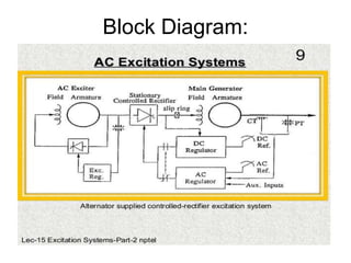 Power System Modeling Presentation | PPT