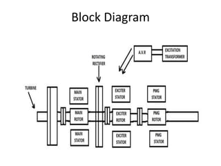 Power System Modeling Presentation | PPT