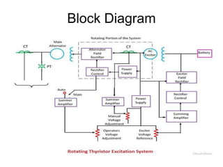 Power System Modeling Presentation