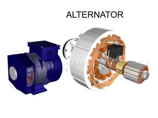Power System Modeling Presentation | PPT