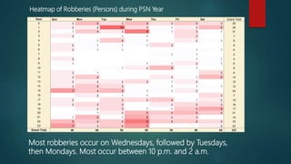 Project Safe Neighborhood Year 1 Summary