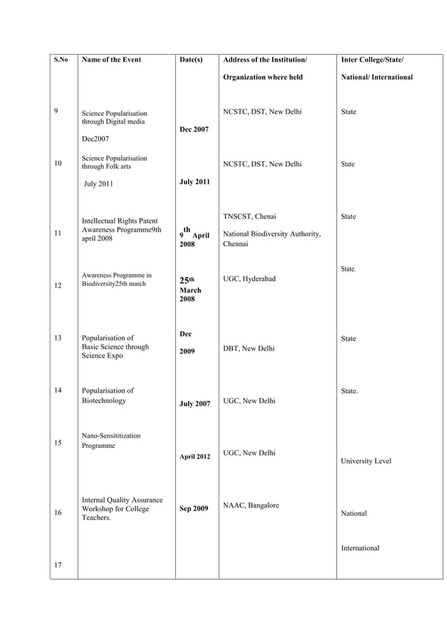 Psn new cv min | PDF