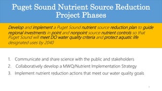 Puget Sound Nutrient Source Reduction Project | PPTX