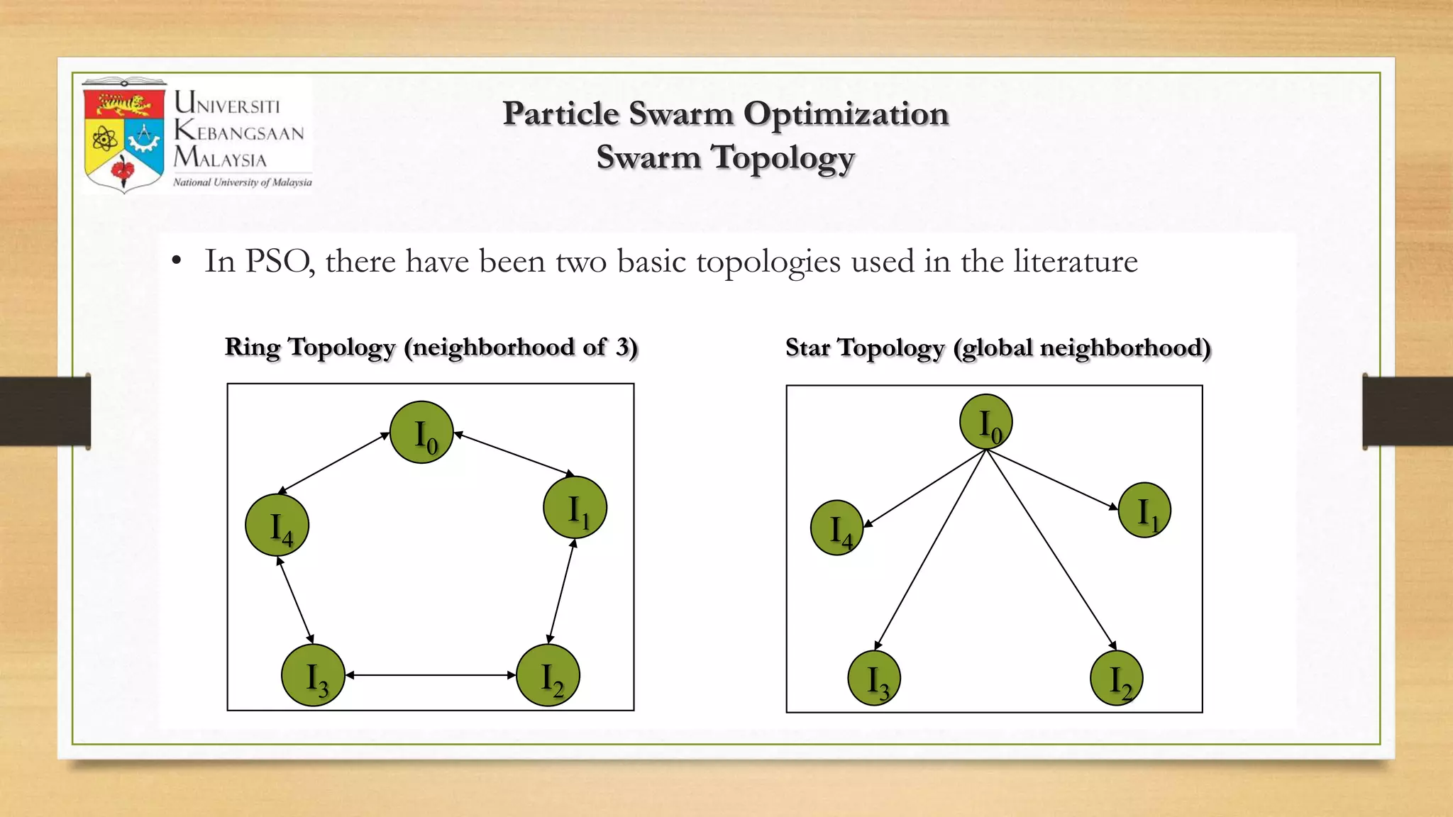 Practical Swarm Optimization (PSO) | PPTX