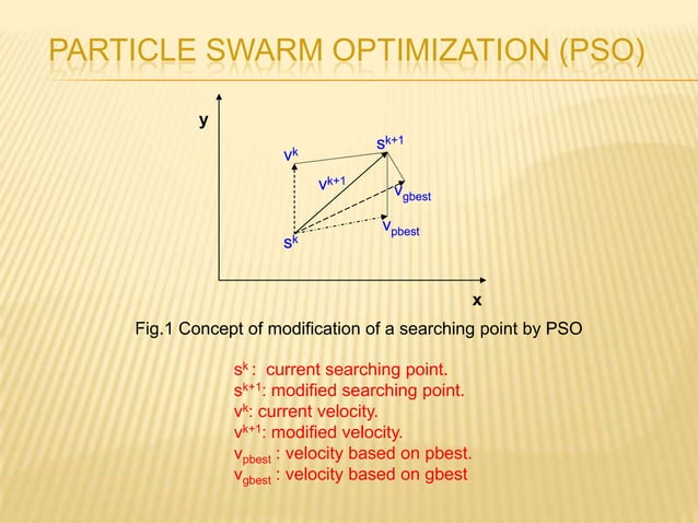 Particle Swarm optimization | PPSX | Physics | Science