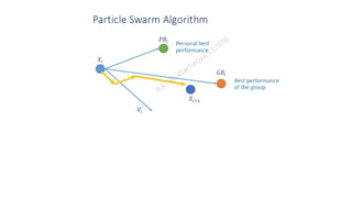 Partical Swam Optimization Technique.pptx