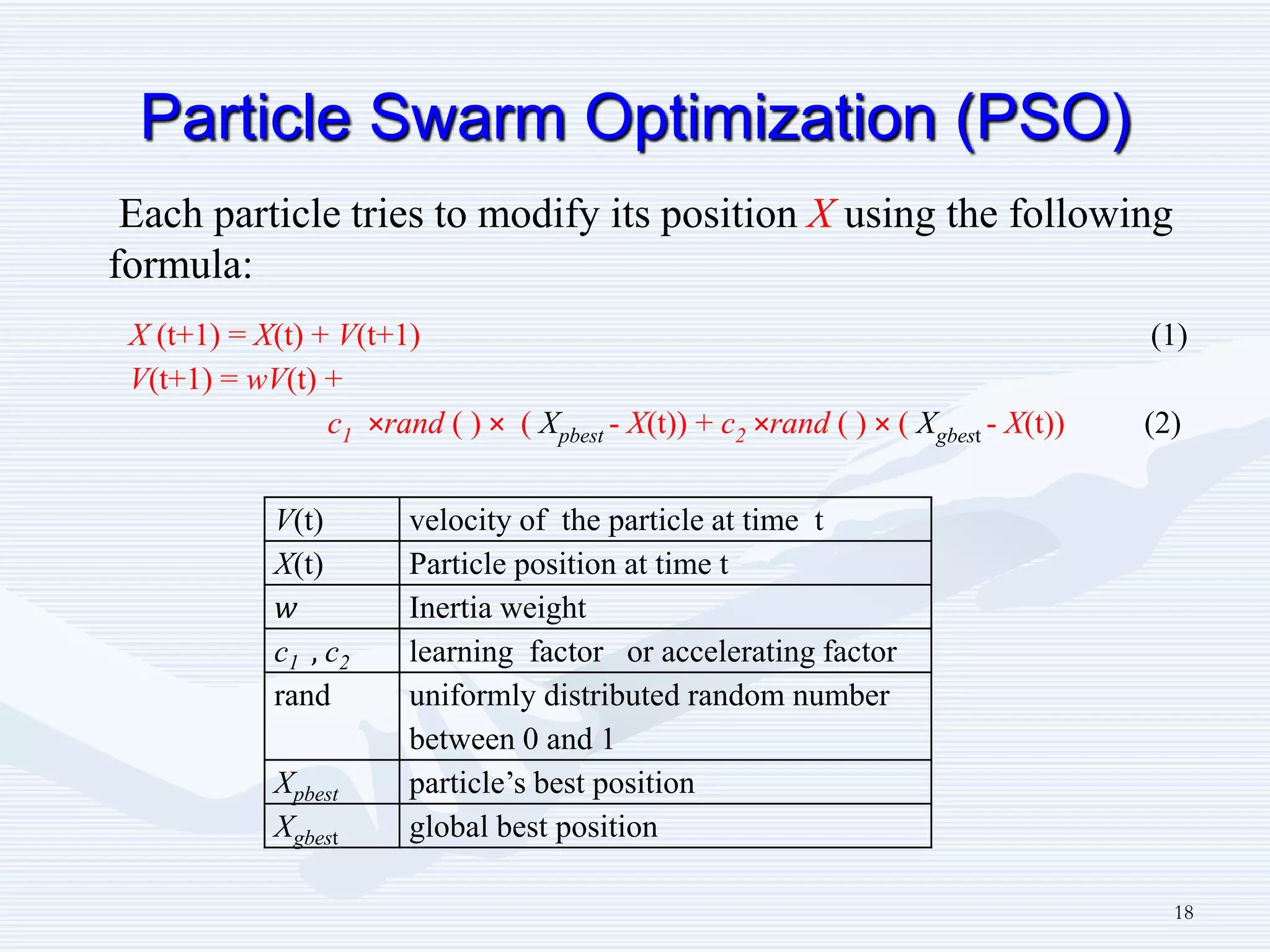 PSO-ACO-Presentation.pptx