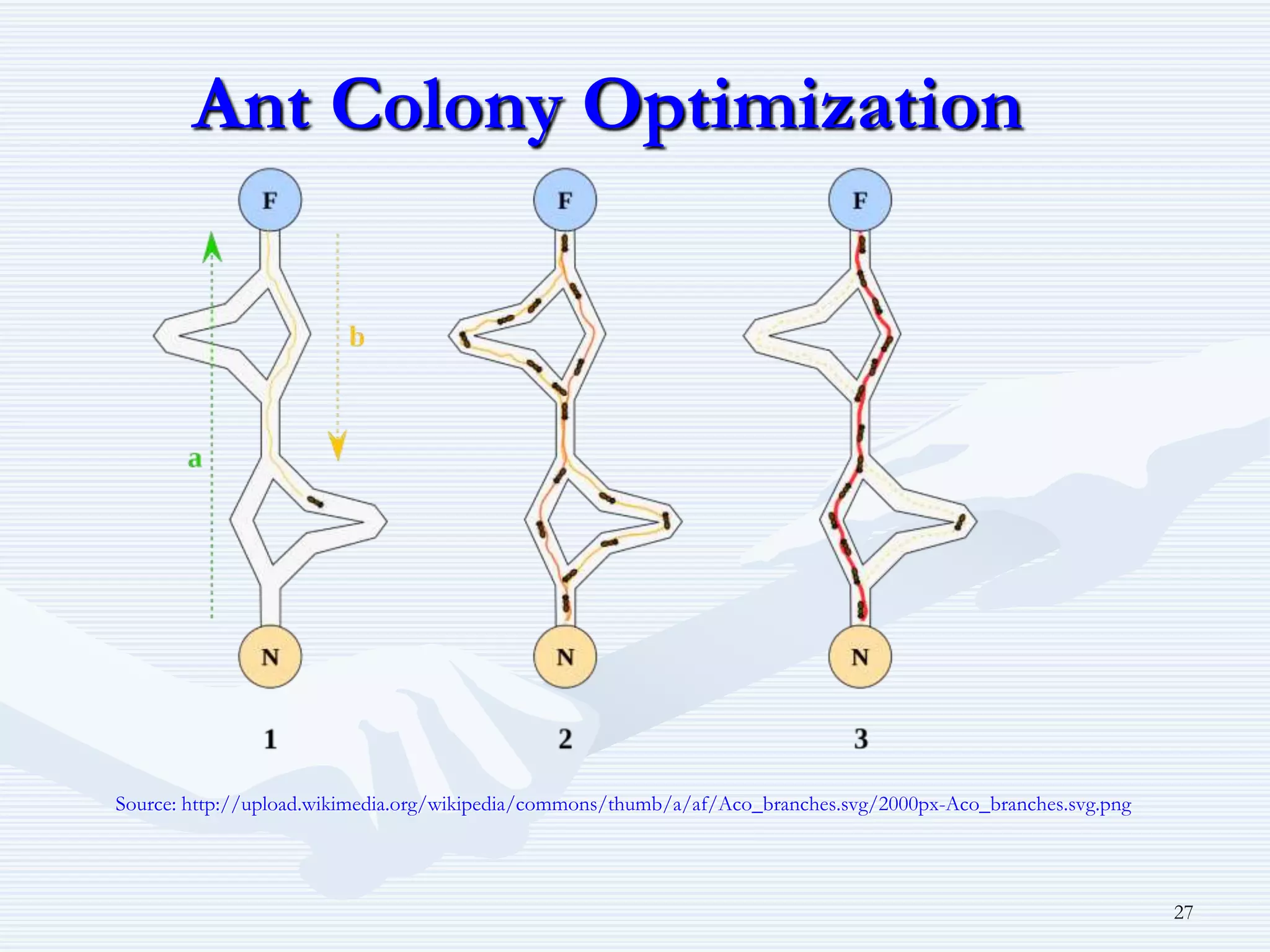 PSO-ACO-Presentation.pptx