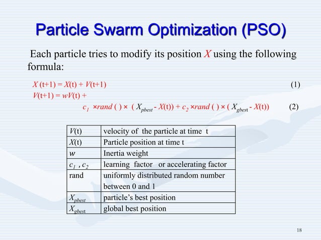 PSO-ACO-Presentation.pptx | Computing | Technology & Computing