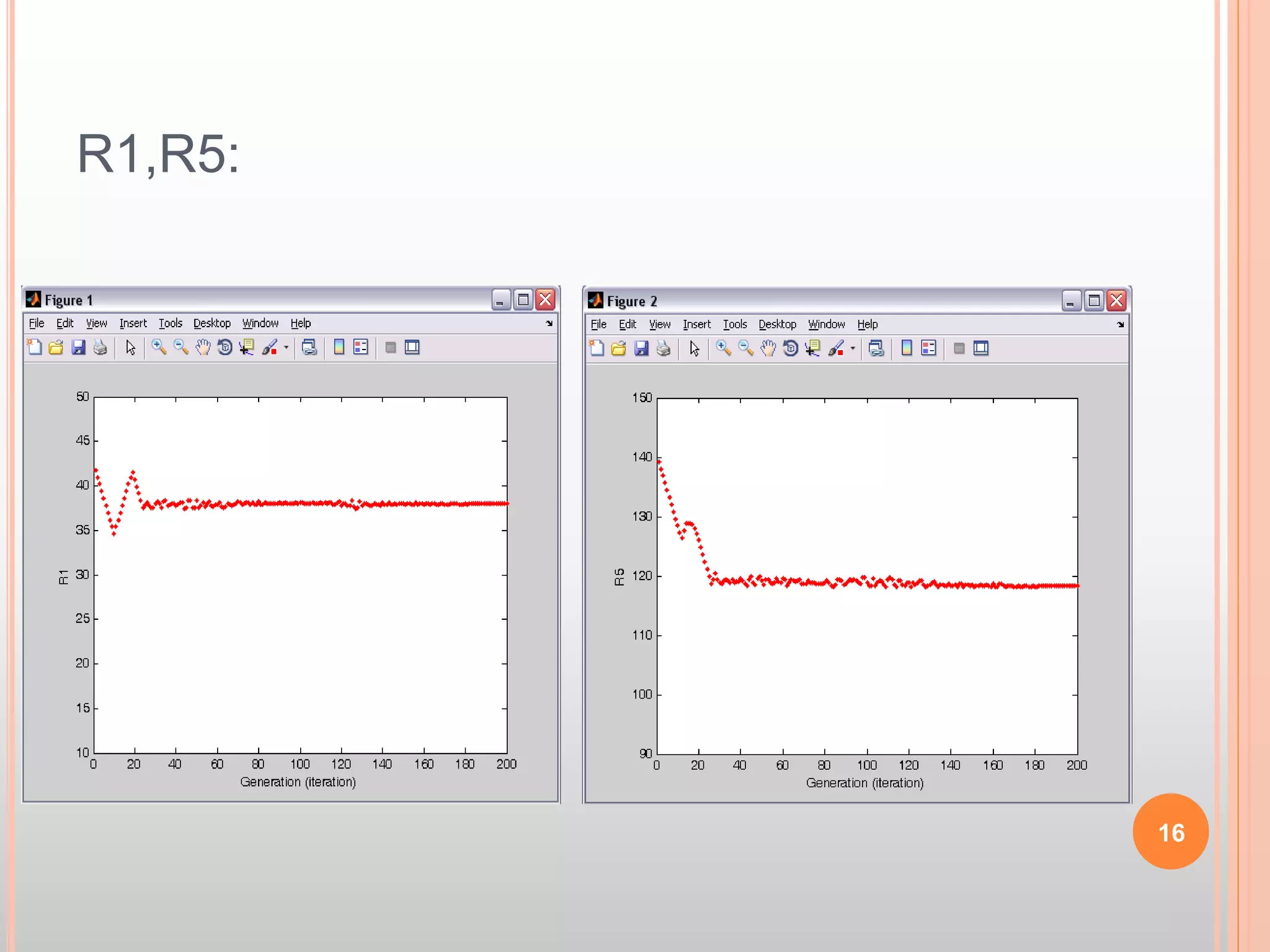 Particle Swarm Optimization (A Circuit Optimization Problem) | PPTX