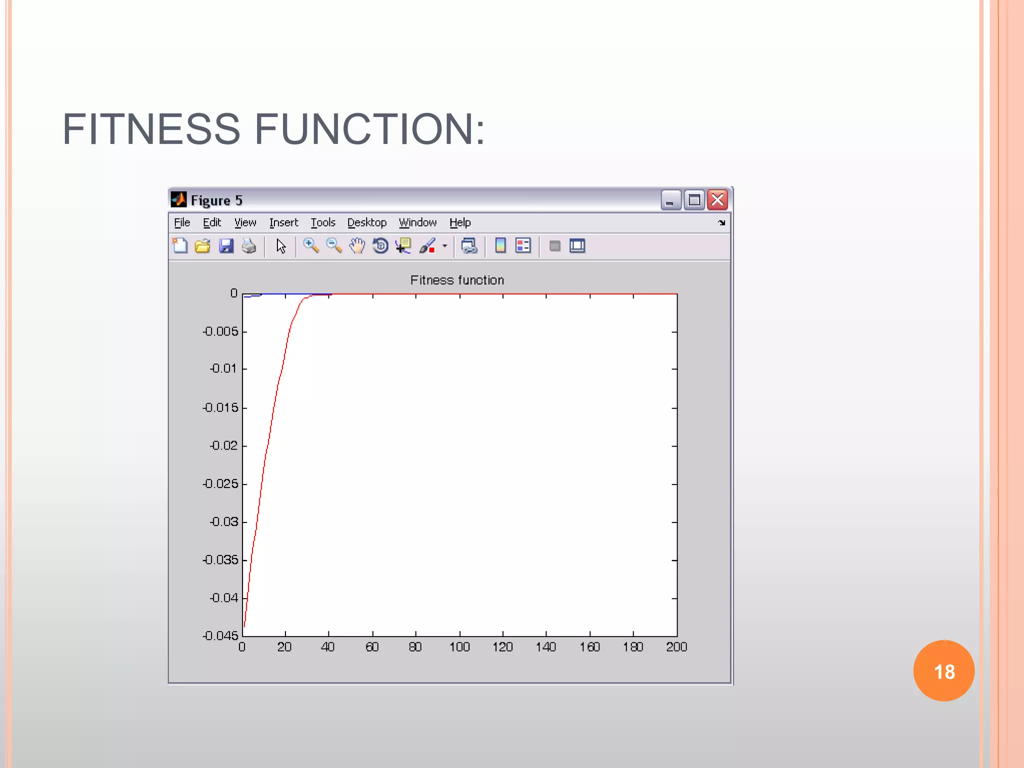 Particle Swarm Optimization (A Circuit Optimization Problem) | PPT