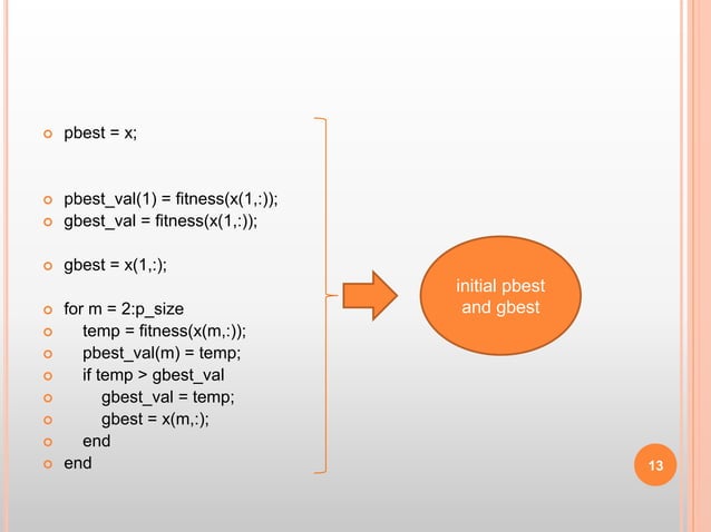 Particle Swarm Optimization (A Circuit Optimization Problem) | PPTX
