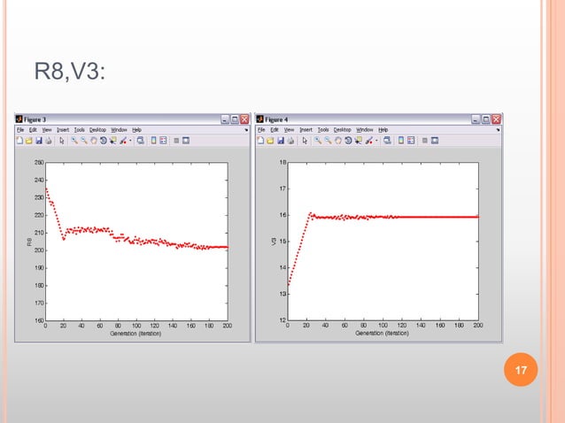 Particle Swarm Optimization (A Circuit Optimization Problem) | PPT
