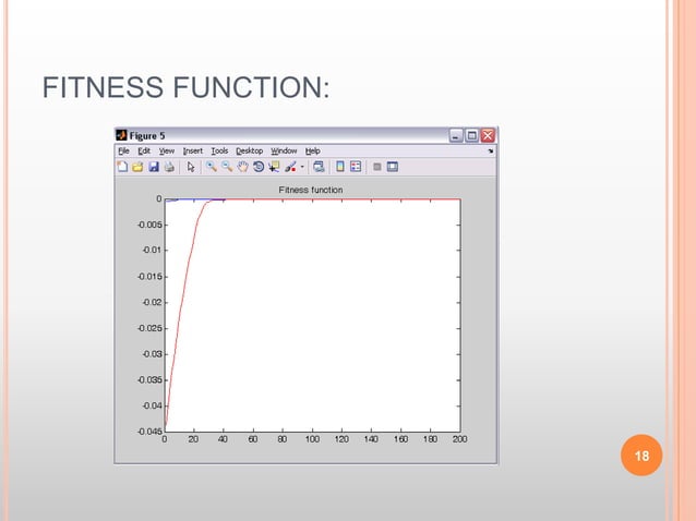Particle Swarm Optimization (A Circuit Optimization Problem) | PPTX
