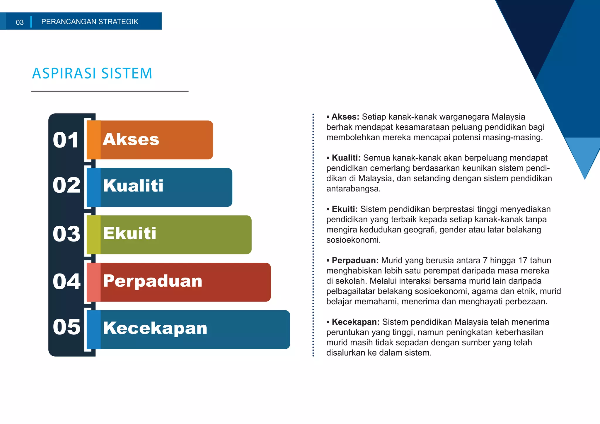 Perancangan Strategik SMK Kuala Penyu | PPT