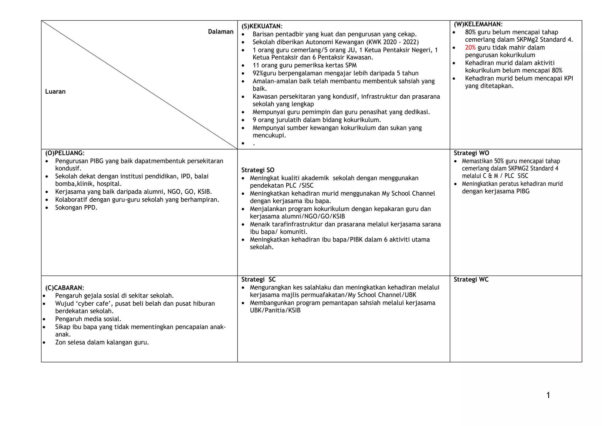 PSO 3K PENGURUSAN KESELAMATAN SEKOLAH 2021-2025(2022).docx