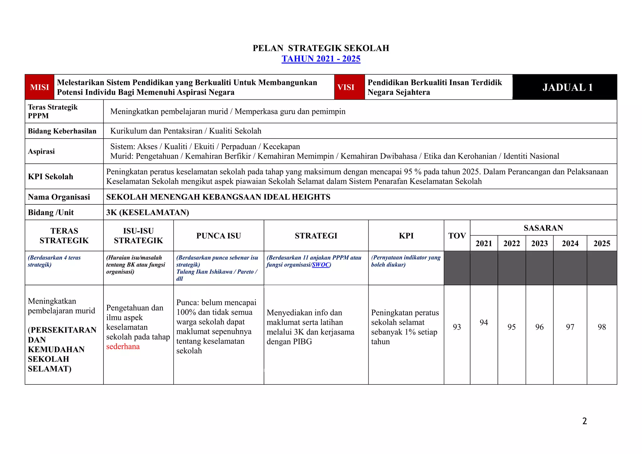 PSO 3K PENGURUSAN KESELAMATAN SEKOLAH 2021-2025(2022).docx