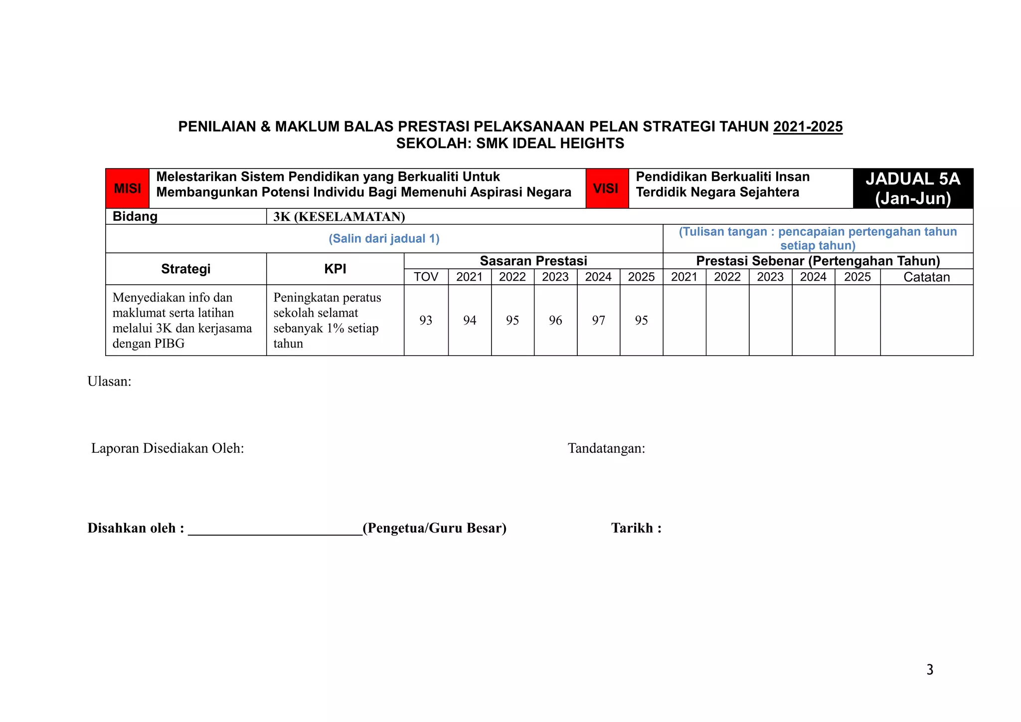 PSO 3K PENGURUSAN KESELAMATAN SEKOLAH 2021-2025(2022).docx