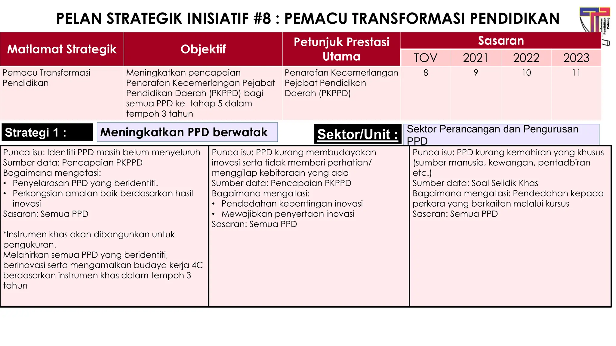 PSO#8 Transformasi PPD. Pelan Pembangunan Pendidikan Pahang 2021-2030 ...
