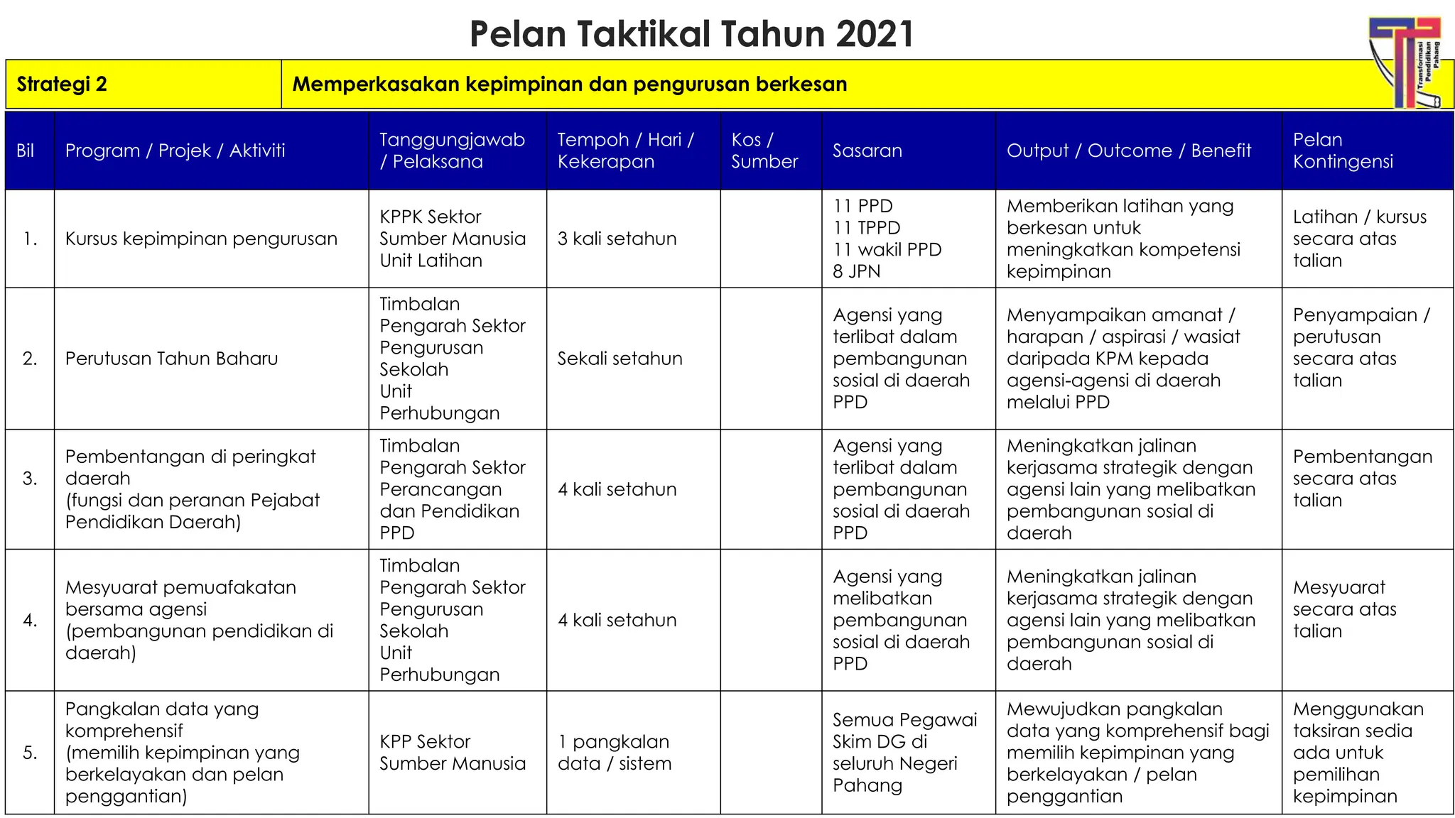 PSO#8 Transformasi PPD. Pelan Pembangunan Pendidikan Pahang 2021-2030 ...