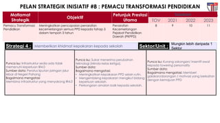 PSO#8 Transformasi PPD. Pelan Pembangunan Pendidikan Pahang 2021-2030 ...