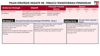 PSO#8 Transformasi PPD. Pelan Pembangunan Pendidikan Pahang 2021-2030 ...