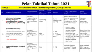 PSO#8 Transformasi PPD. Pelan Pembangunan Pendidikan Pahang 2021-2030 ...