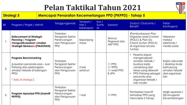 PSO#8 Transformasi PPD. Pelan Pembangunan Pendidikan Pahang 2021-2030 ...