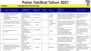PSO#8 Transformasi PPD. Pelan Pembangunan Pendidikan Pahang 2021-2030 ...