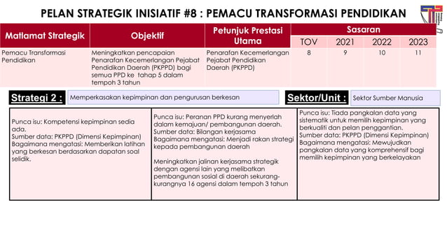 PSO#8 Transformasi PPD. Pelan Pembangunan Pendidikan Pahang 2021-2030 ...