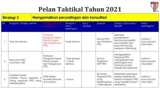 PSO#8 Transformasi PPD. Pelan Pembangunan Pendidikan Pahang 2021-2030 ...