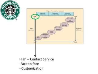 Starbucks Operation PPM EM10B | PPTX