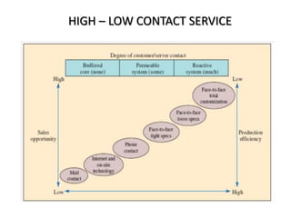 Starbucks Operation PPM EM10B | PPTX
