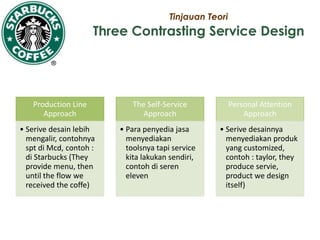 Starbucks Operation PPM EM10B | PPTX