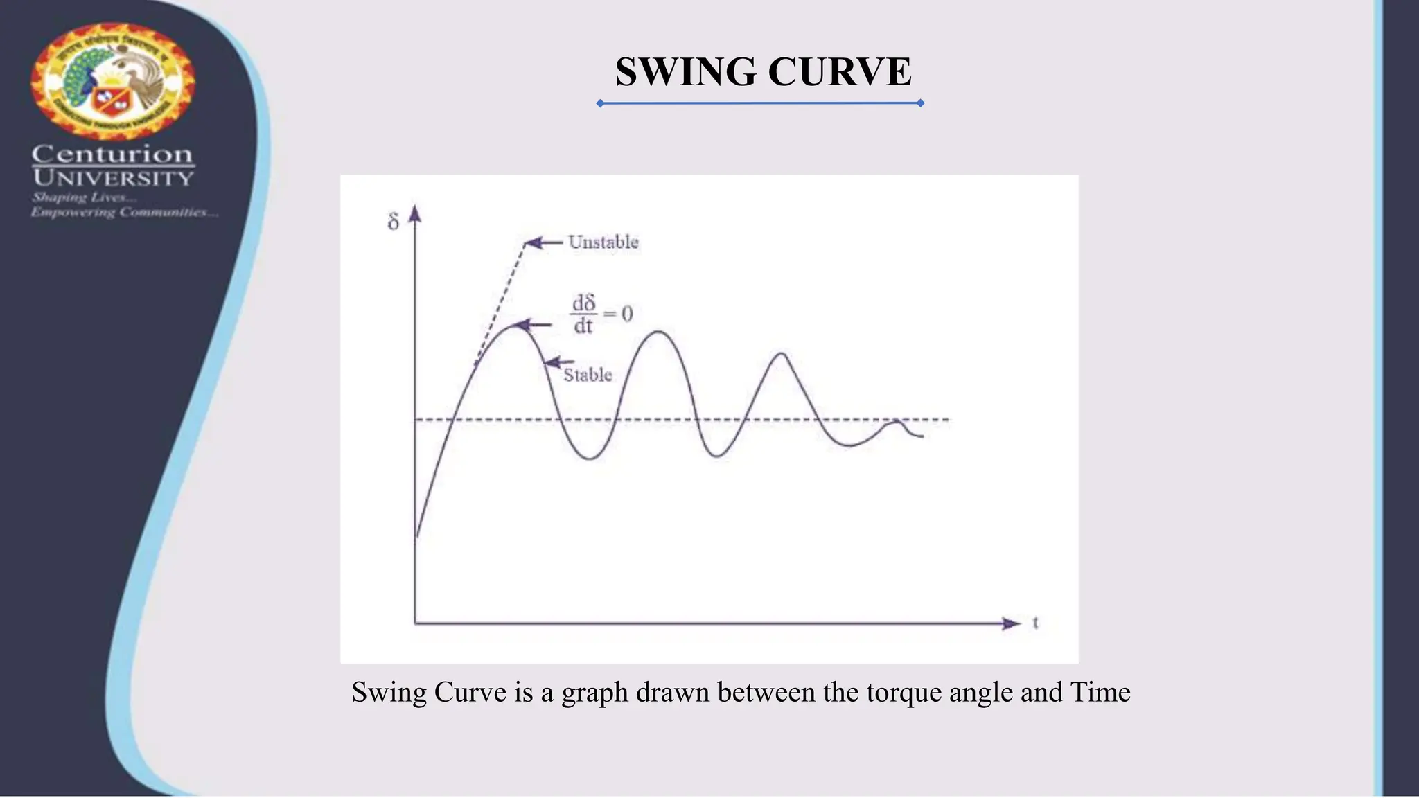 PSOC-Swing Equation.pptx