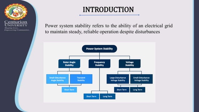 PSOC-Swing Equation.pptx