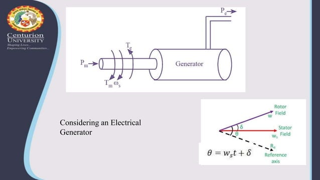 PSOC-Swing Equation.pptx