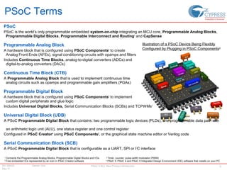 R0boCamp2016 Віктор Кремінь: Системи на кристалі Cypress PSoC для ...
