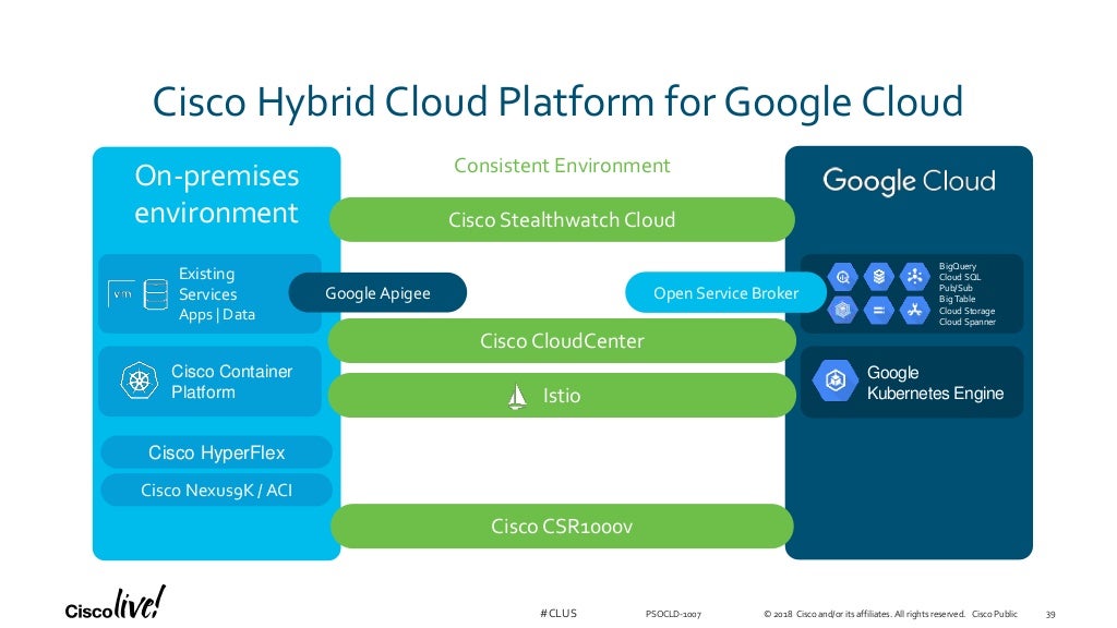 PSOCLD 1007 Cisco Hybrid Cloud Platform for Google Cloud