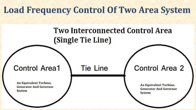 PSOC UNIT 1.pdf for electric engineering in which we learnt how the ...