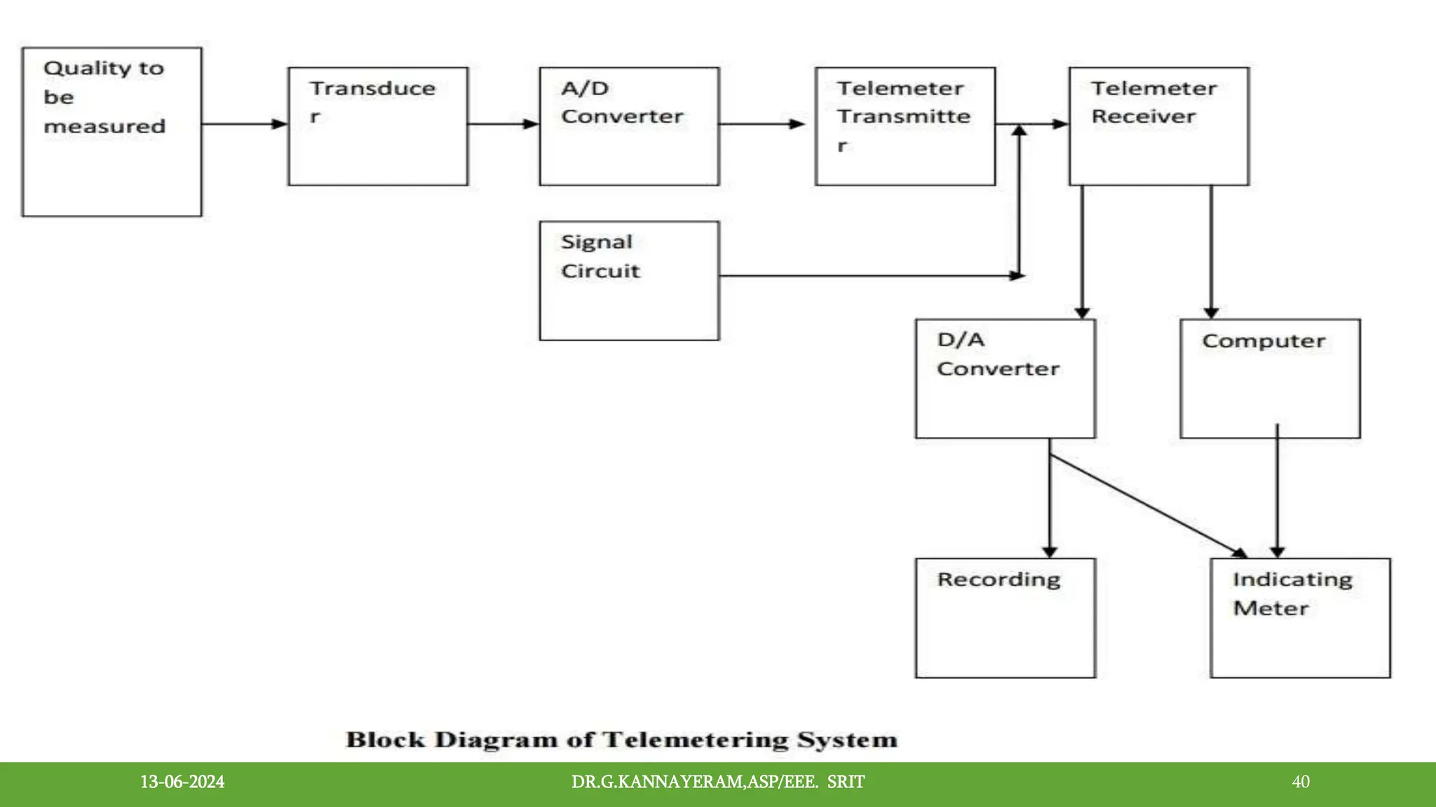 PSOC Computer Control Of Power system .ppt