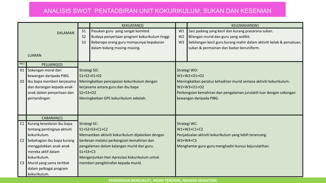 PSO DAN PINTAS KOKURIKULUM-SKRCB 2023 2024 (3).pptx