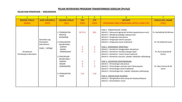 PSO DAN PINTAS KOKURIKULUM-SKRCB 2023 2024 (3).pptx