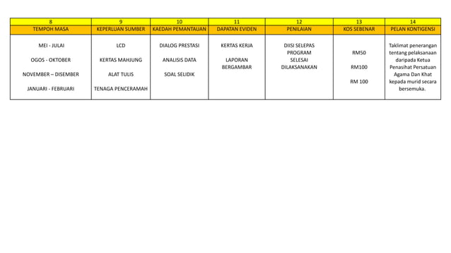 PSO DAN PINTAS KOKURIKULUM-SKRCB 2023 2024 (3).pptx