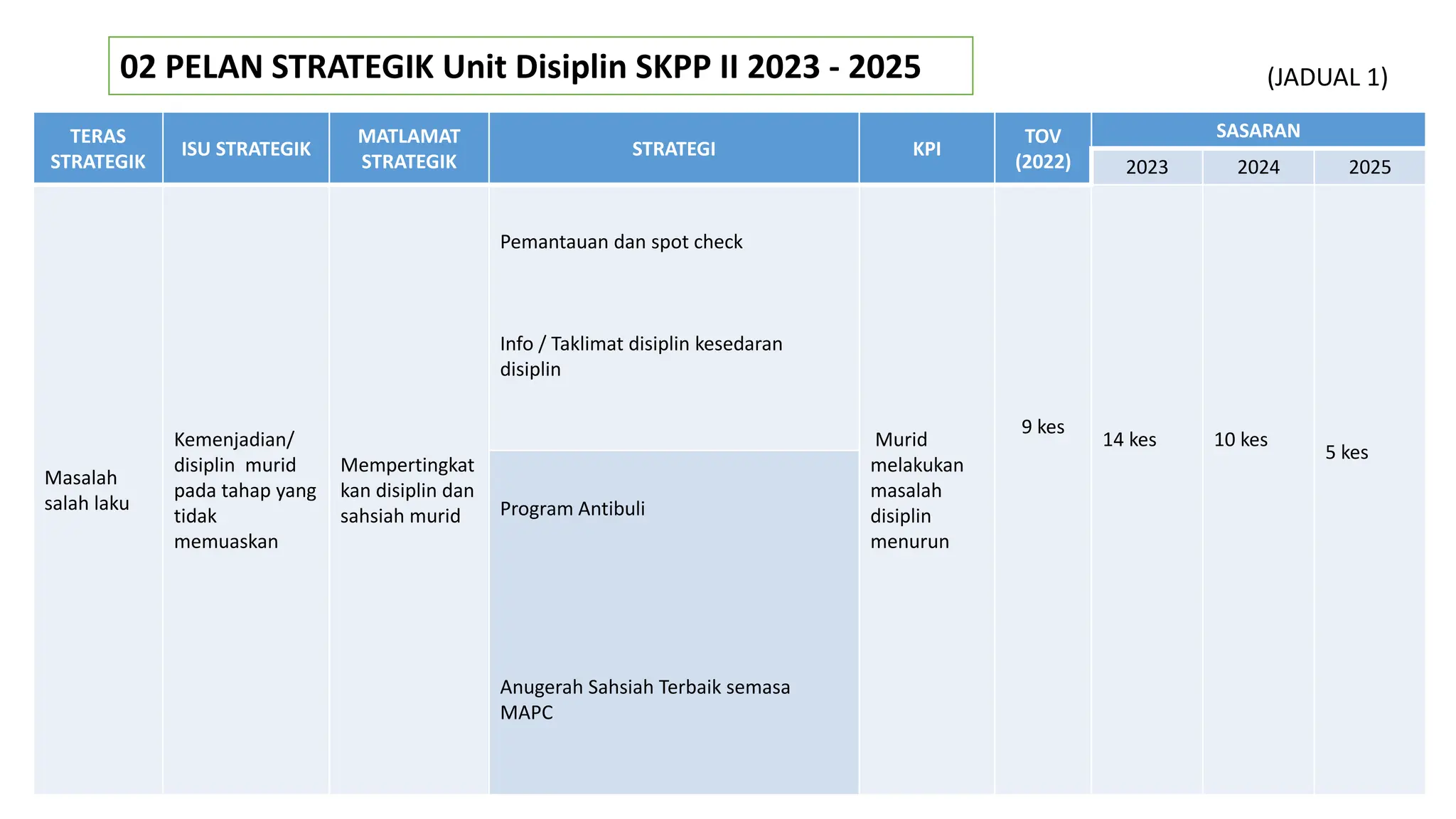 PELAN STRATEGIK OPERASI DISIPLIN SEKOLAH | PPTX