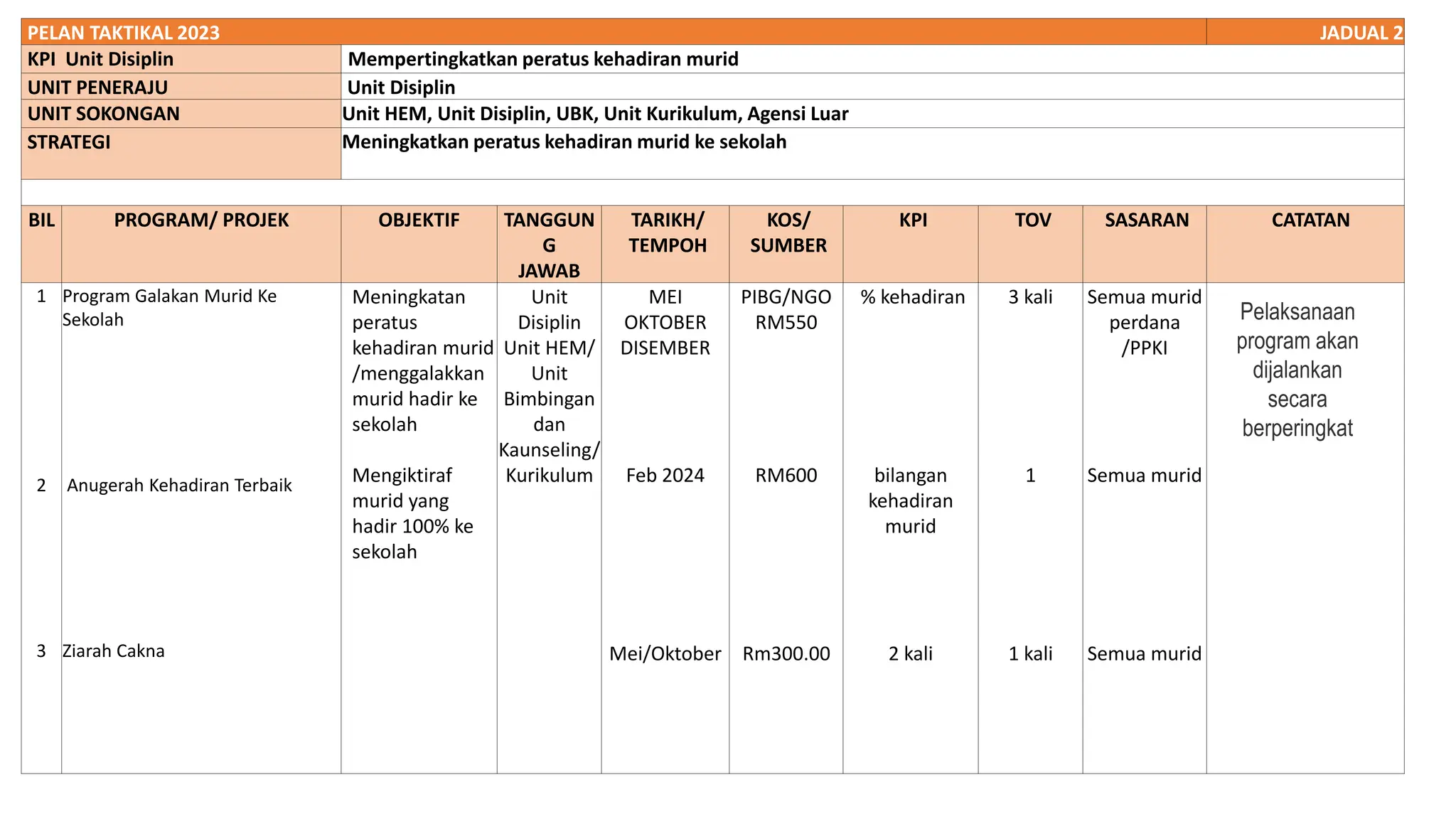 PELAN STRATEGIK OPERASI DISIPLIN SEKOLAH | PPTX