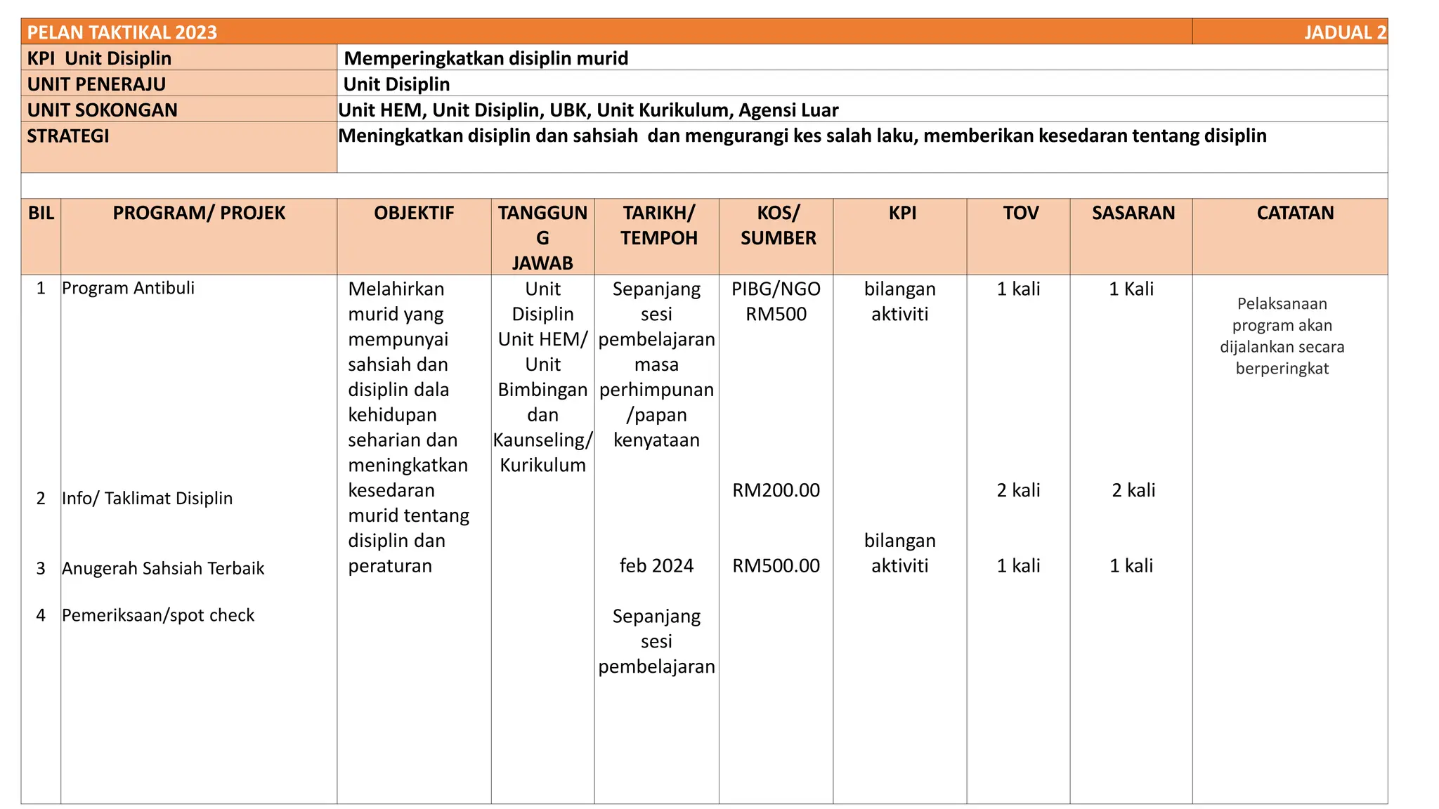 PELAN STRATEGIK OPERASI DISIPLIN SEKOLAH | PPTX