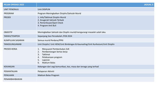PELAN STRATEGIK OPERASI DISIPLIN SEKOLAH | PPTX