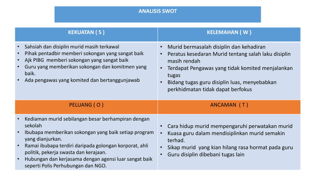 PELAN STRATEGIK OPERASI DISIPLIN SEKOLAH | PPTX